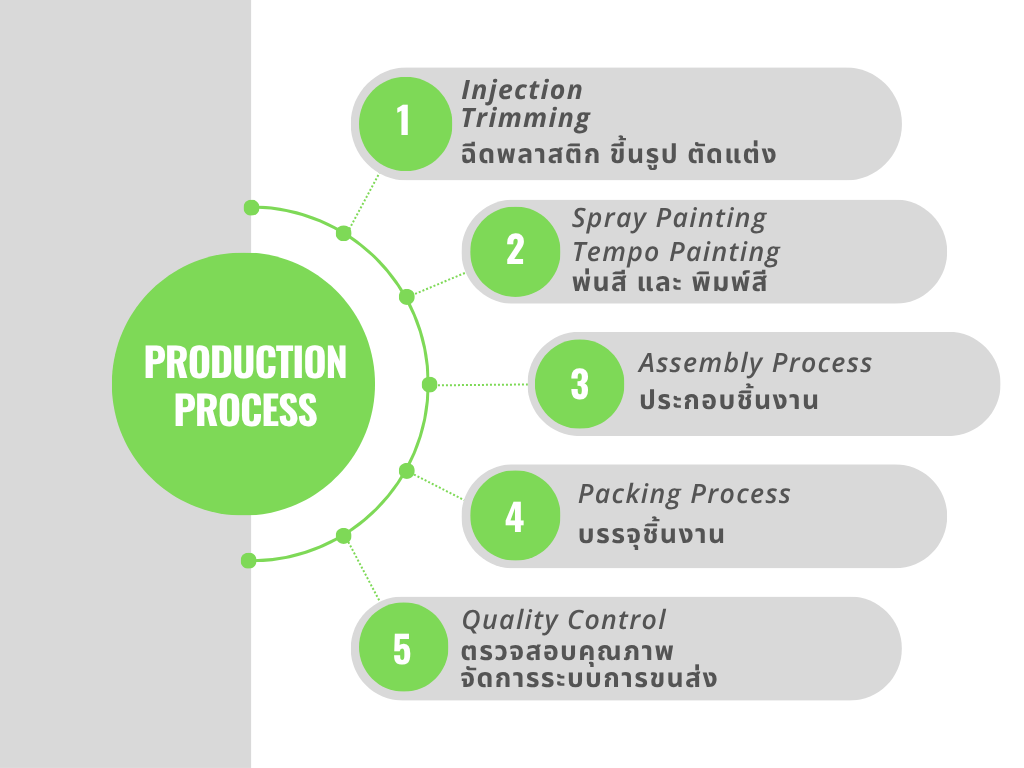 Forward Freeland - A Plastic Toy Manufacturer